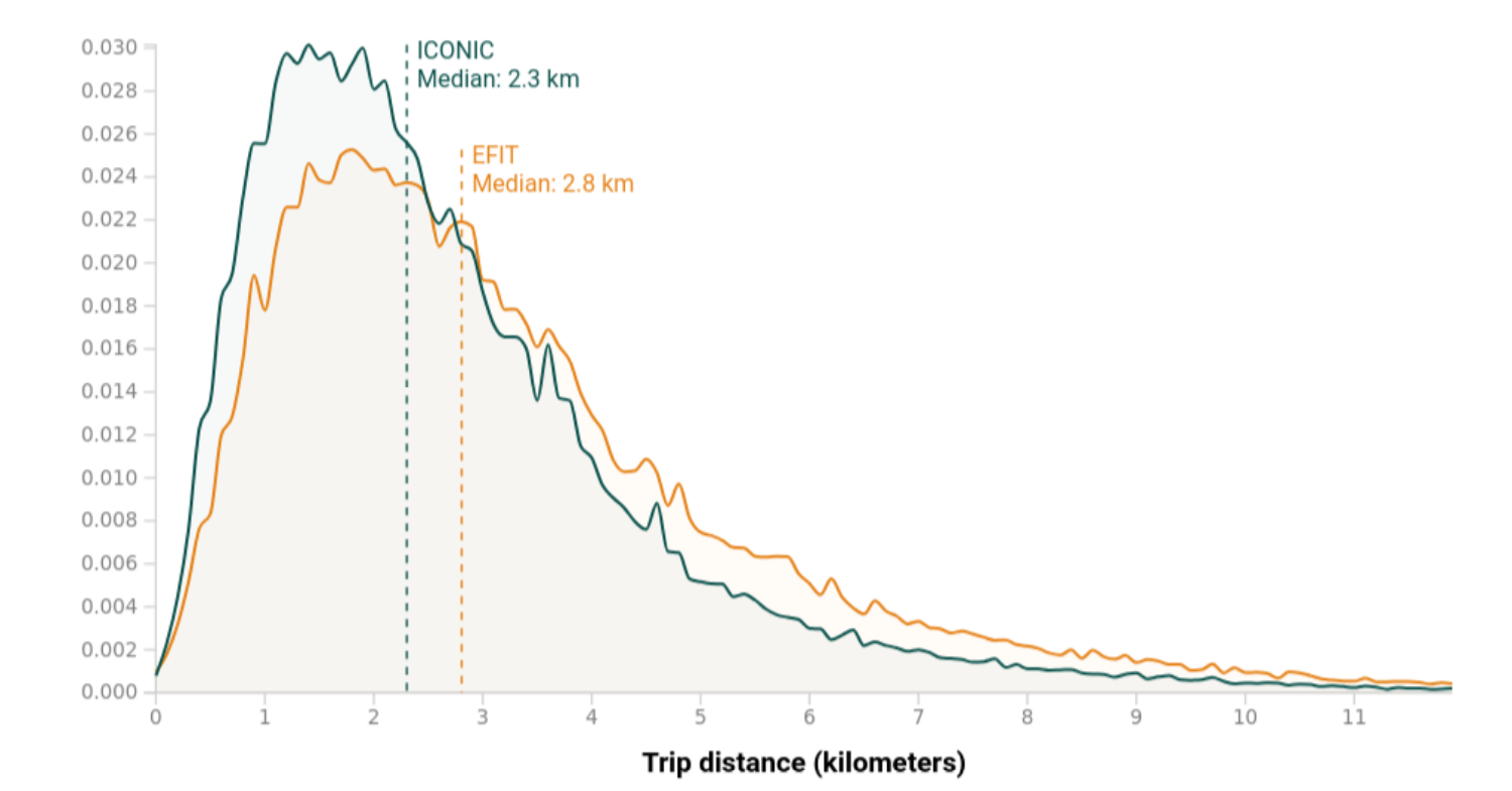 Bike Share Toronto E-Bike Analysis | School of Cities
