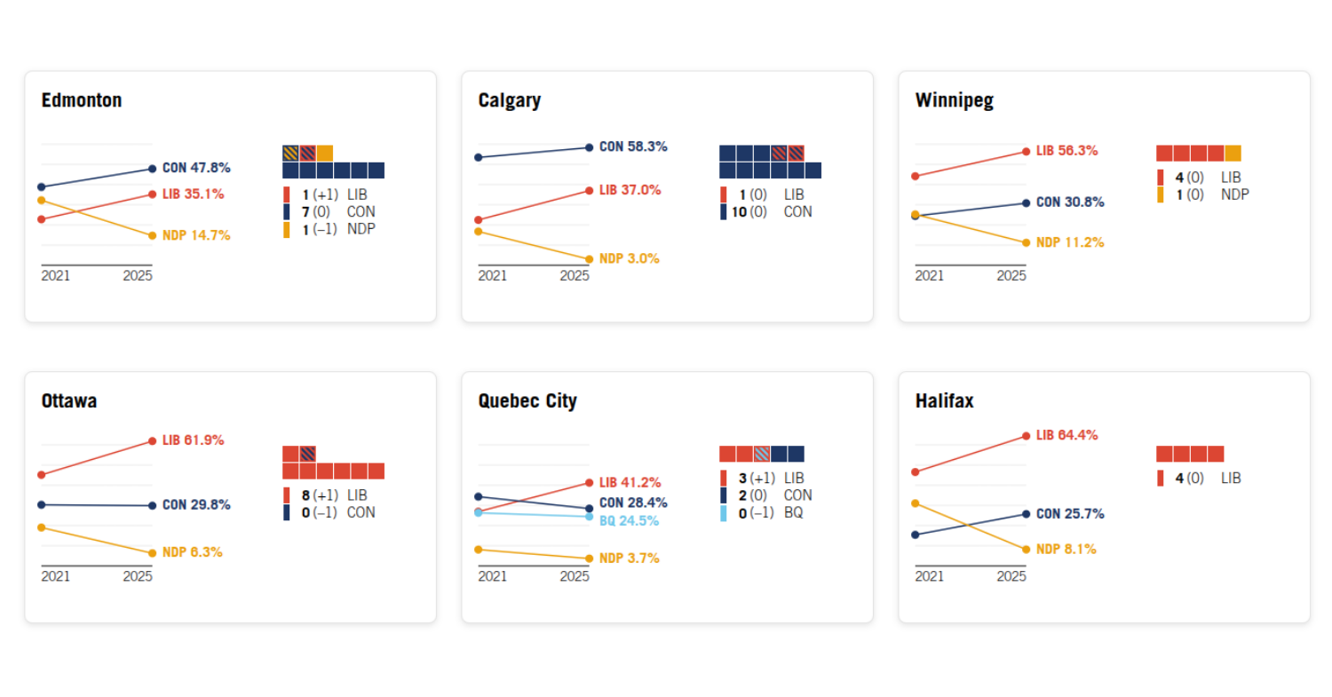 Canada Votes 2025: Cities & Suburbs | School of Cities