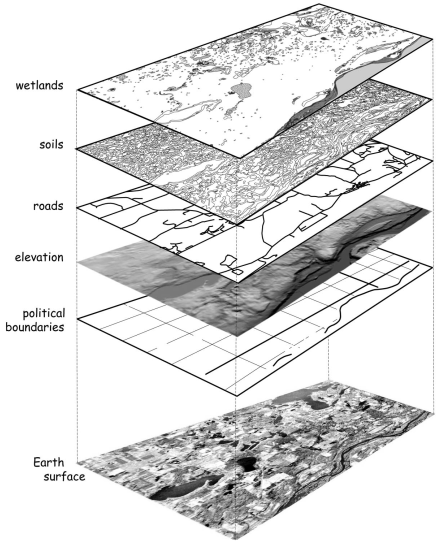 gis-layers