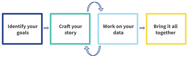 Introduction To Urban Data Storytelling Urban Data Analytics Visualization And Storytelling 📊📈🏙️
